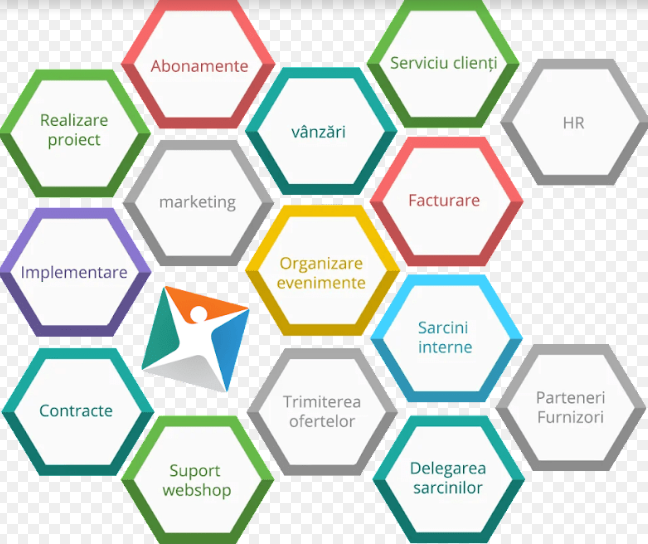 Ce probleme rezolvă un software CRM (Customer Relationship Management ...