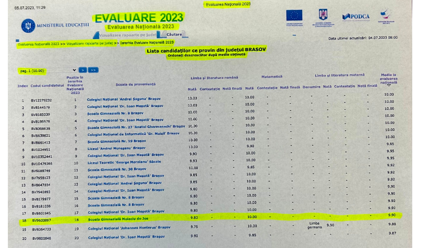 Evaluare Națională cu note de 10 pentru elevi de la Școala Gimnazială ...